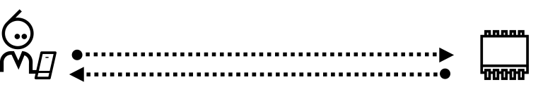 Bare Metal vs. RTOS vs. OS: What’s the Best for Your IoT Solution? Bare Metal vs. RTOS vs. OS: What’s the Best for Your IoT Solution?